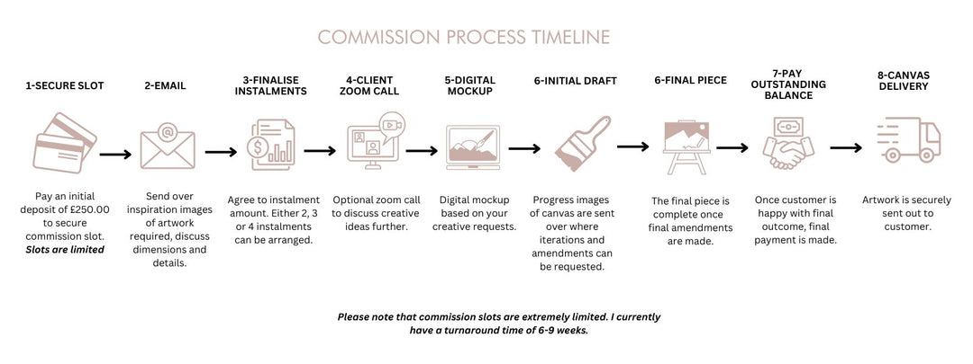 Bespoke commission canvas – Yharnna Designs